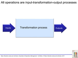 Chapter 01 essentials final | PPT