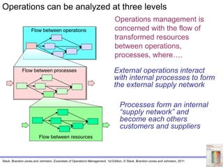 Chapter 01 essentials final | PPT