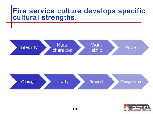 Chapter 01 ffi | PPT