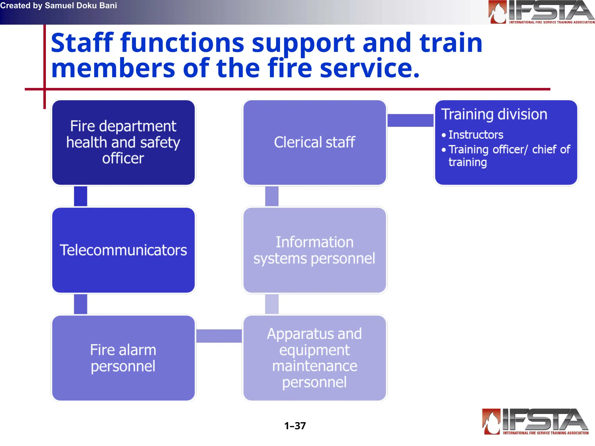 Chapter 01 FFI.ppt orientation and fire service history | PPT