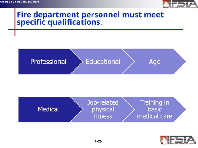 Chapter 01 FFI.ppt orientation and fire service history | PPT