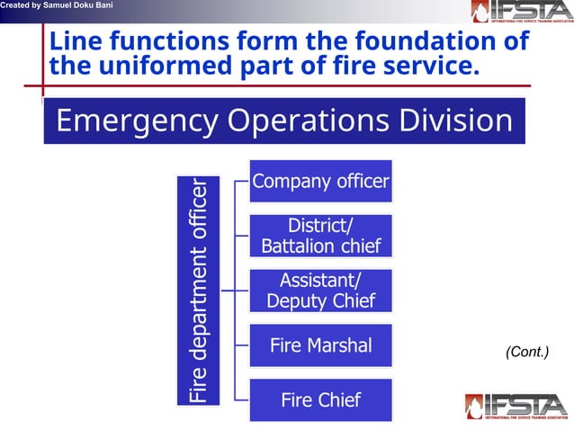 Chapter 01 FFI.ppt orientation and fire service history | PPT
