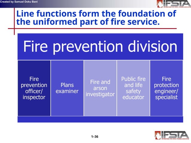 Chapter 01 FFI.ppt orientation and fire service history | PPT