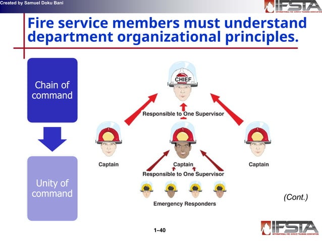 Chapter 01 FFI.ppt orientation and fire service history | PPT
