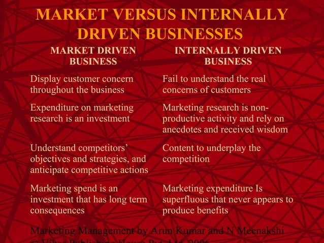 Chapter 01 (fundamentals of marketing) | PPT