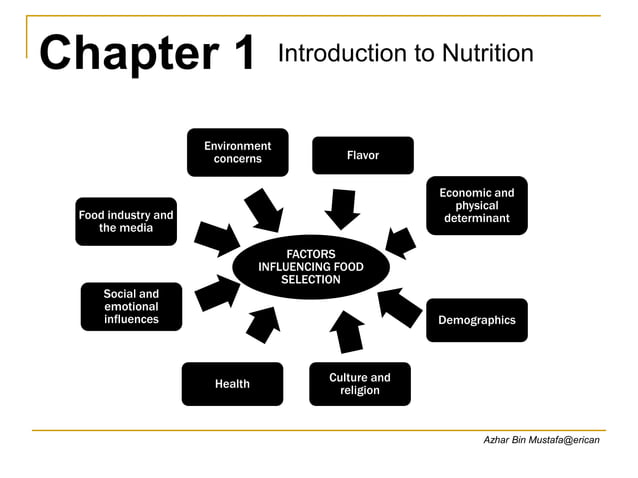 Chapter01 (intorduction to nutrition).ppt