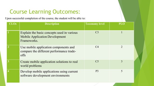 Chapter#01 Introduction, Basic Concepts, Mobile OS (1).pptx