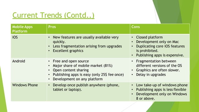 Chapter#01 Introduction, Basic Concepts, Mobile OS (1).pptx