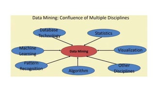 Chapter 01 Introduction DM.pptx