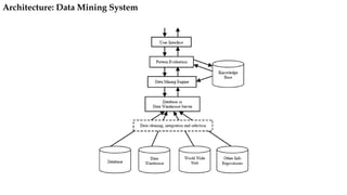 Chapter 01 Introduction DM.pptx