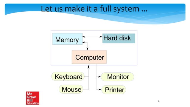 Chapter_01_Introduction_to_Computer.pptx