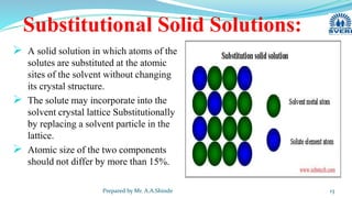 Chapter 01 introduction to ferrous alloys | PPT