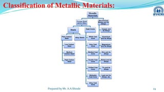 Chapter 01 introduction to ferrous alloys | PPT