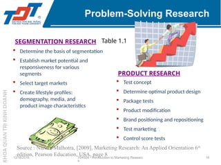 Chapter01 Introduction to Marketing Research.pptx