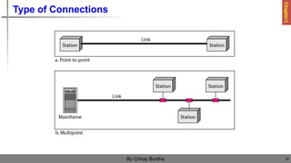Chapter 01 Introduction to Network Components.pptx
