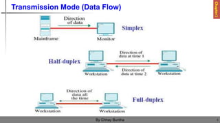Chapter 01 Introduction to Network Components.pptx