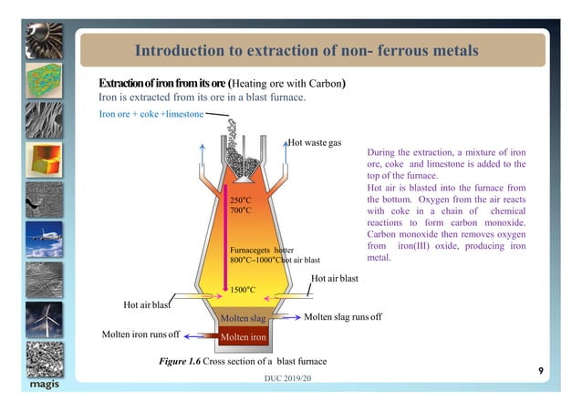 CHAPTER 01 INTRODUCTION TO PRINCIPLE OF EXTRACTION.pdf