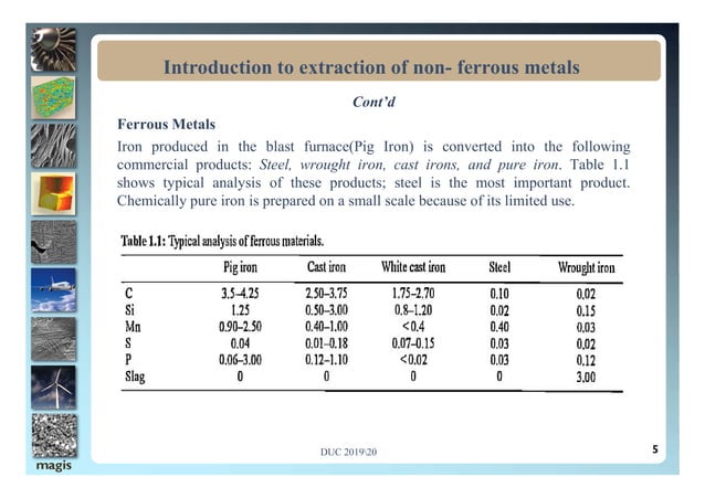 CHAPTER 01 INTRODUCTION TO PRINCIPLE OF EXTRACTION.pdf