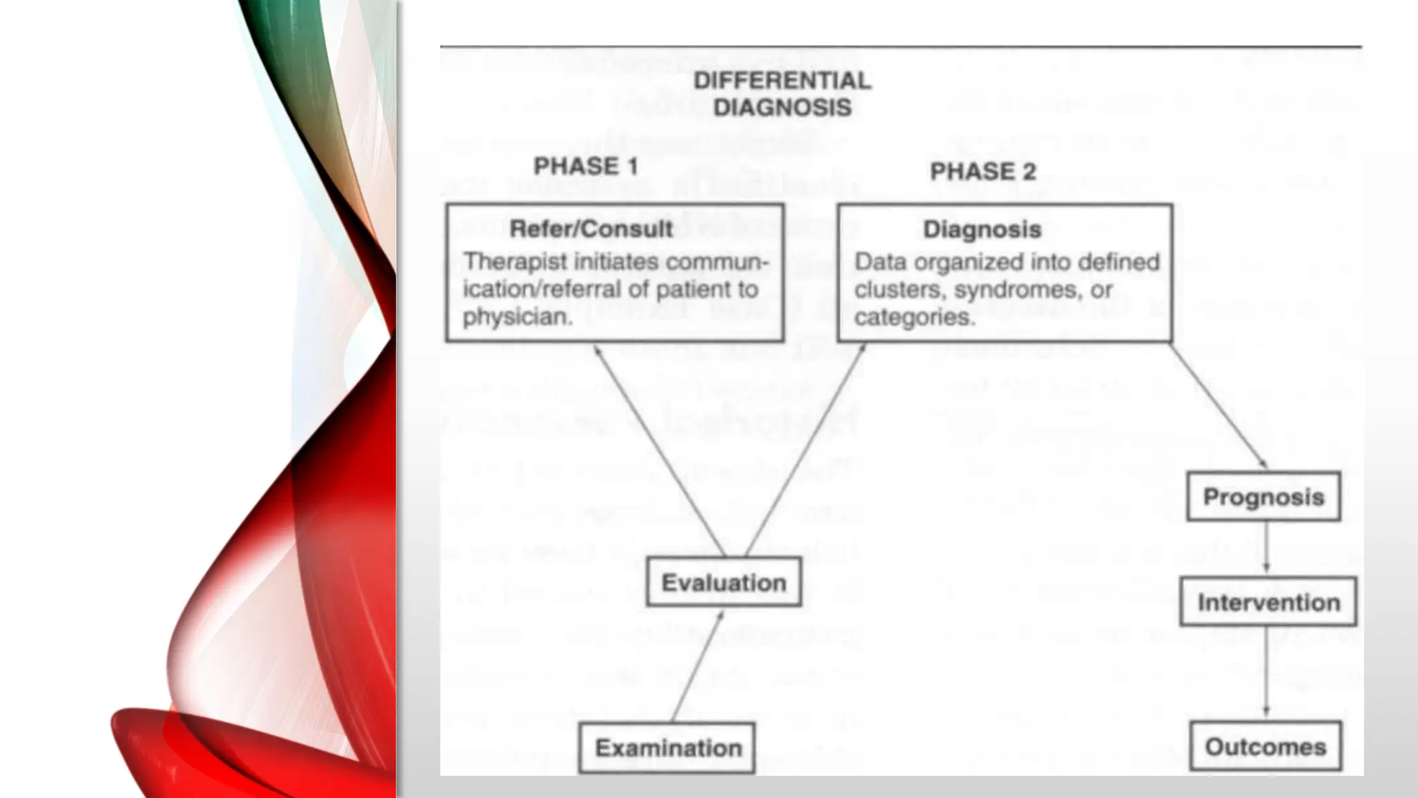 Chapter # 01 Introduction to screening for referral in PT.pptx