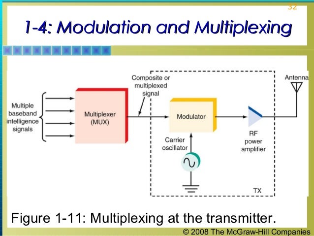 Chapter01 int to telecom