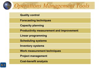 Chapter # 01 management | PPT