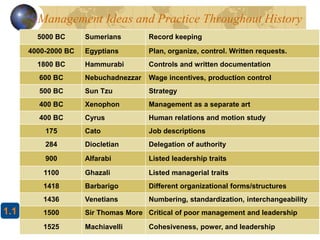 Chapter # 01 management | PPTX