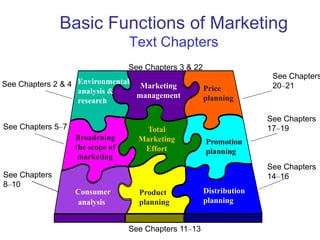Chapter_01(Marketing Today).pptx