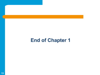 Chapter 01 mis | PPTX
