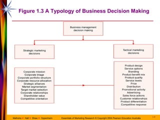 Chapter 01 mr process | PPT