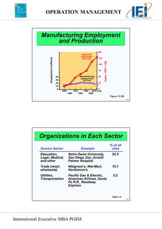 Chapter 01 operations_and_productivity | PDF