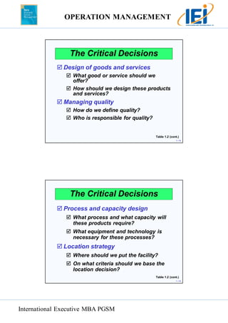 Chapter 01 operations_and_productivity | PDF