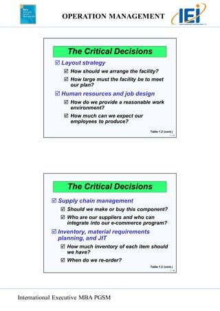 Chapter 01 operations_and_productivity | PDF