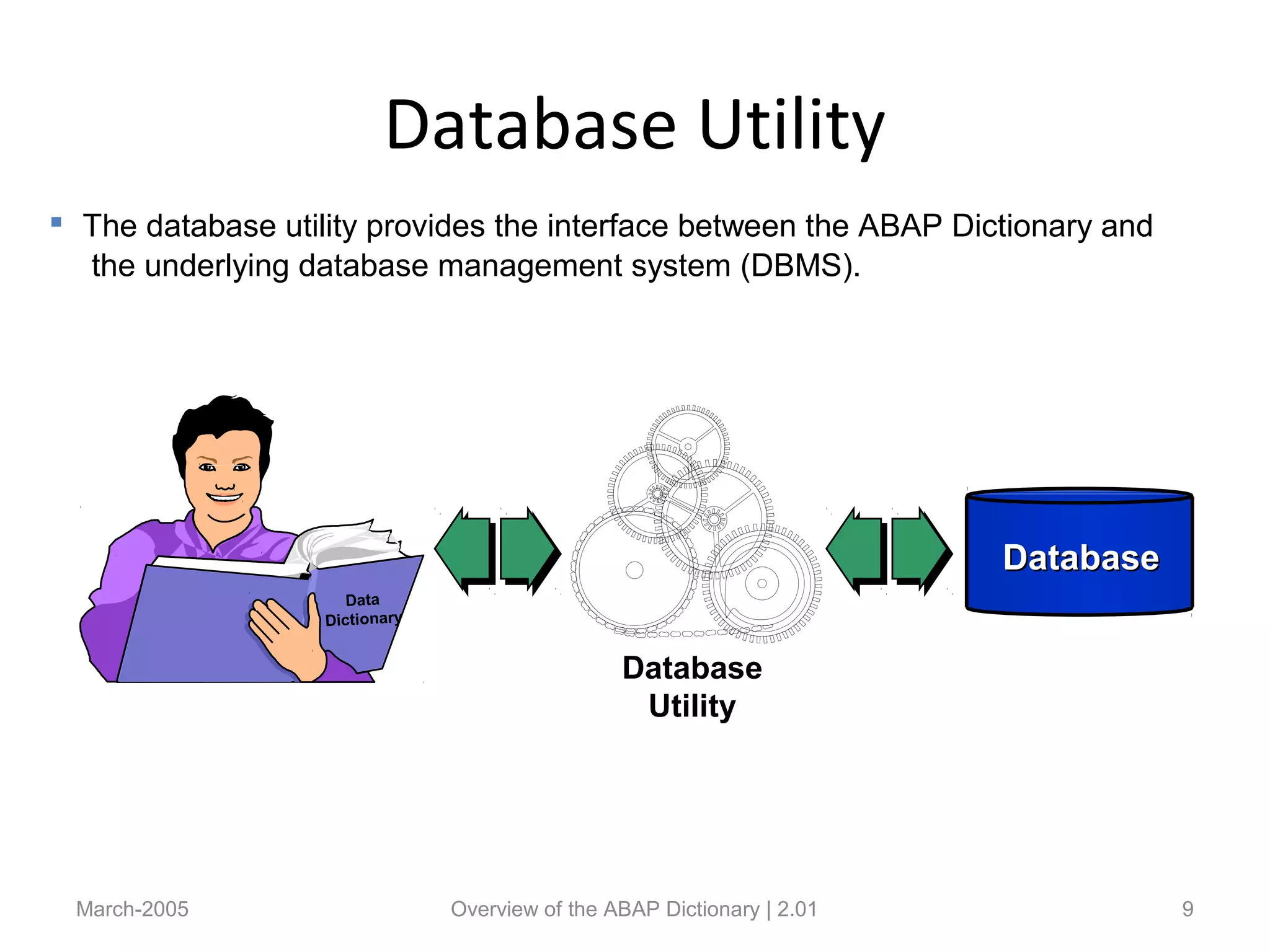 Chapter 01 overview of abap dictionary1 | PPT