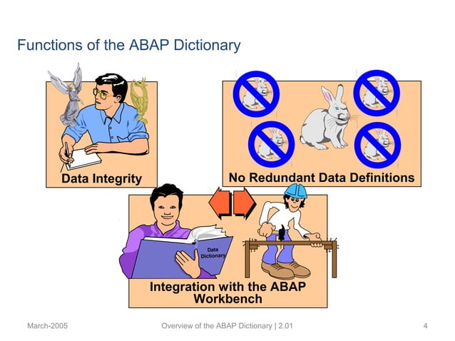 Chapter 01 overview of abap dictionary1 | PPT