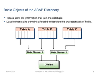 Chapter 01 overview of abap dictionary1 | PPT