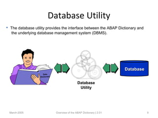Chapter 01 overview of abap dictionary1 | PPT