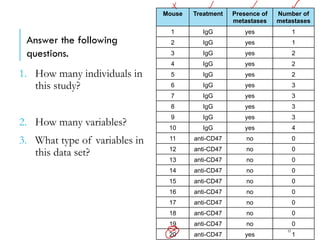 Chapter 01 picturing distributions part i | PDF