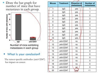 Chapter 01 picturing distributions part i | PDF