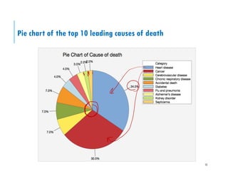 Chapter 01 picturing distributions part i | PDF