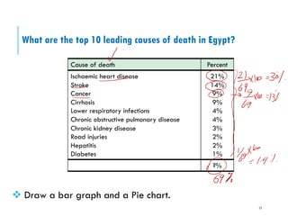 Chapter 01 picturing distributions part i | PDF