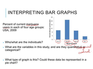 Chapter 01 picturing distributions part i | PDF