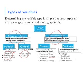 Chapter 01 picturing distributions part i | PDF