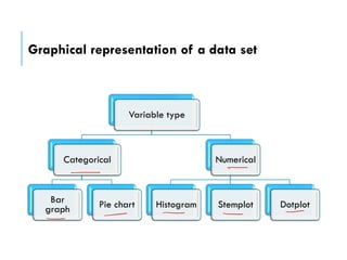 Chapter 01 picturing distributions part i | PDF