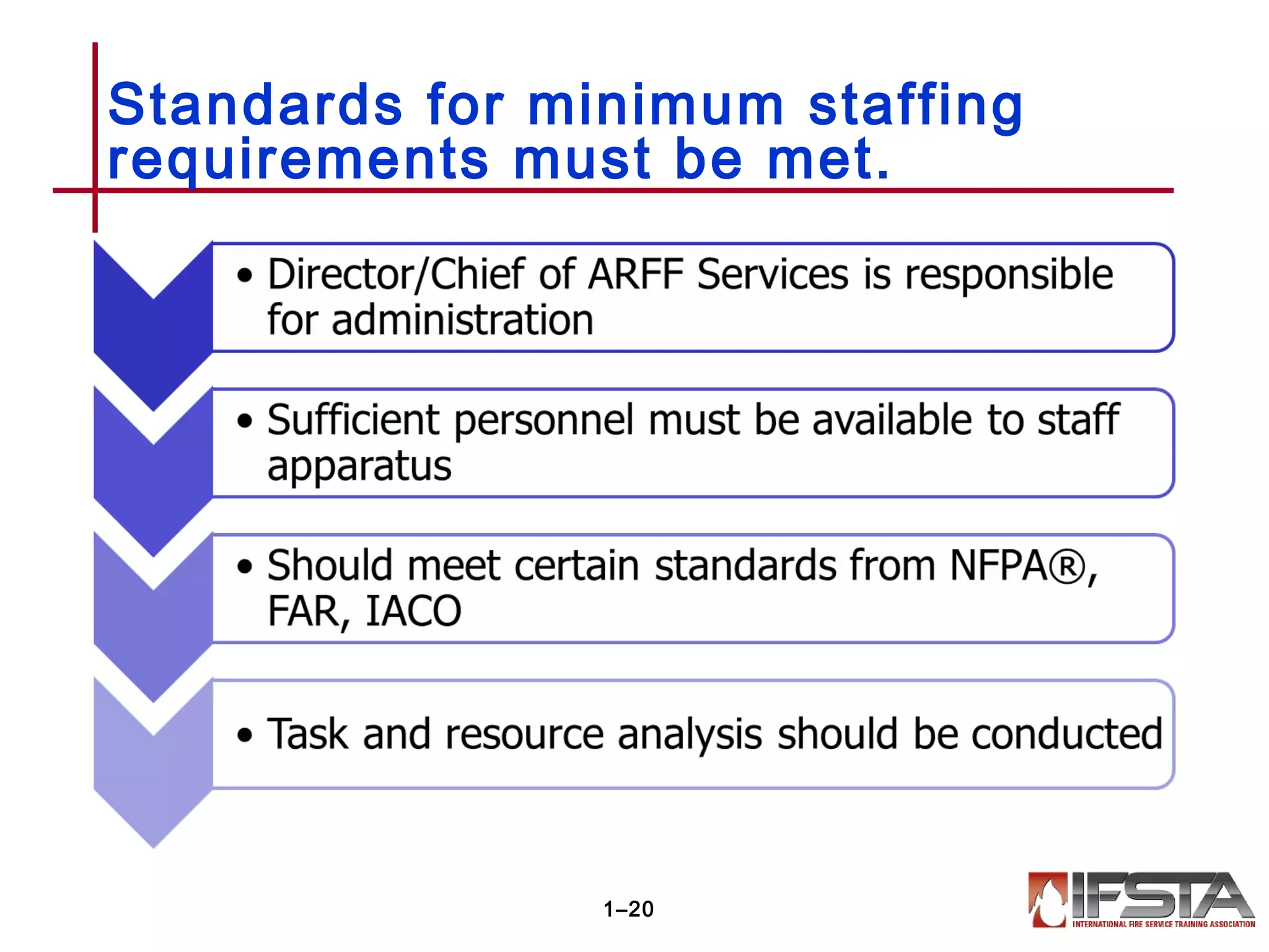 Chapter 01 Qualification for Aircraft Rescue and Firefighting Personnel ...