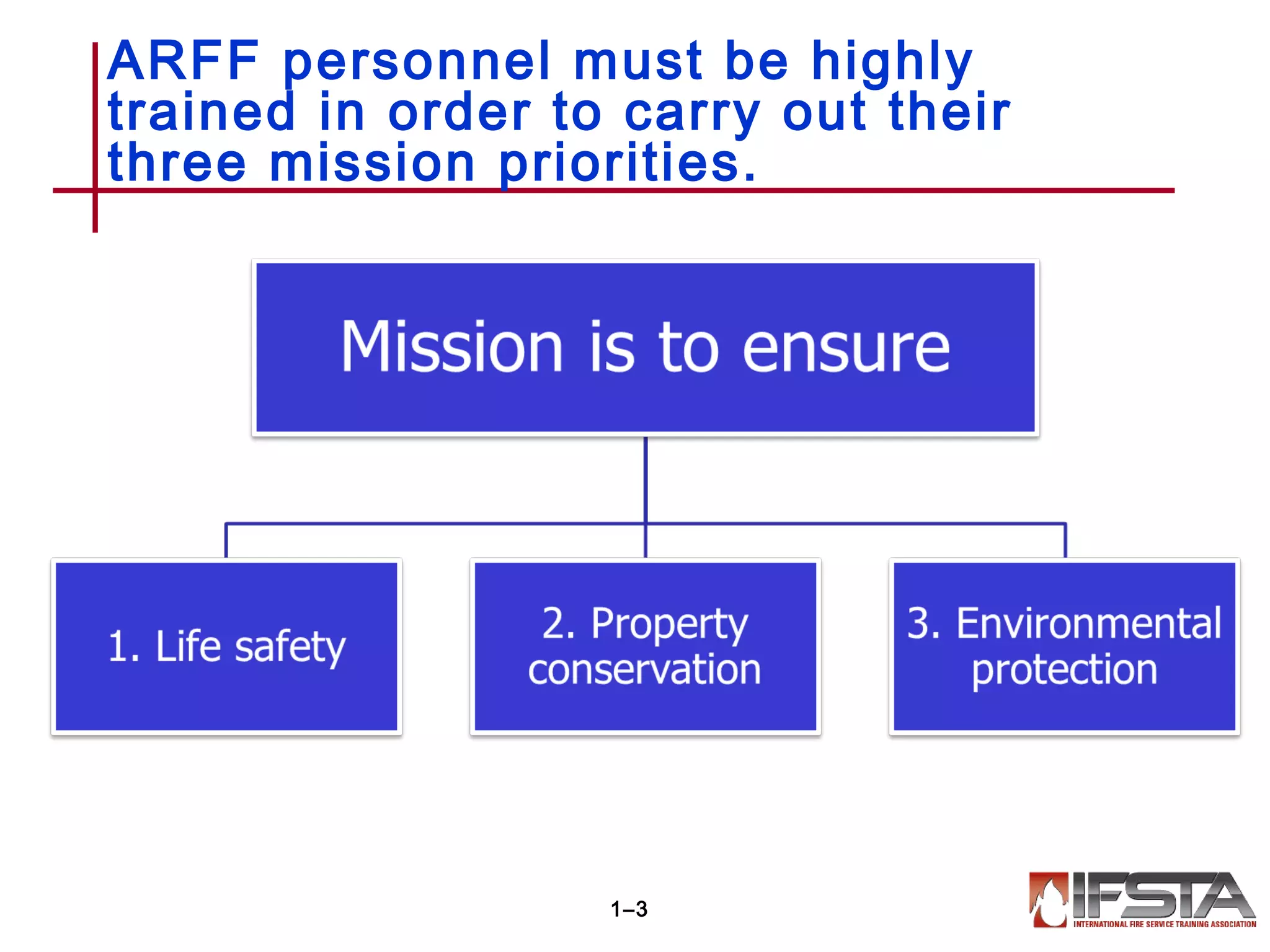 Chapter 01 Qualification for Aircraft Rescue and Firefighting Personnel ...