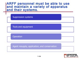 Chapter 01 Qualification for Aircraft Rescue and Firefighting Personnel ...
