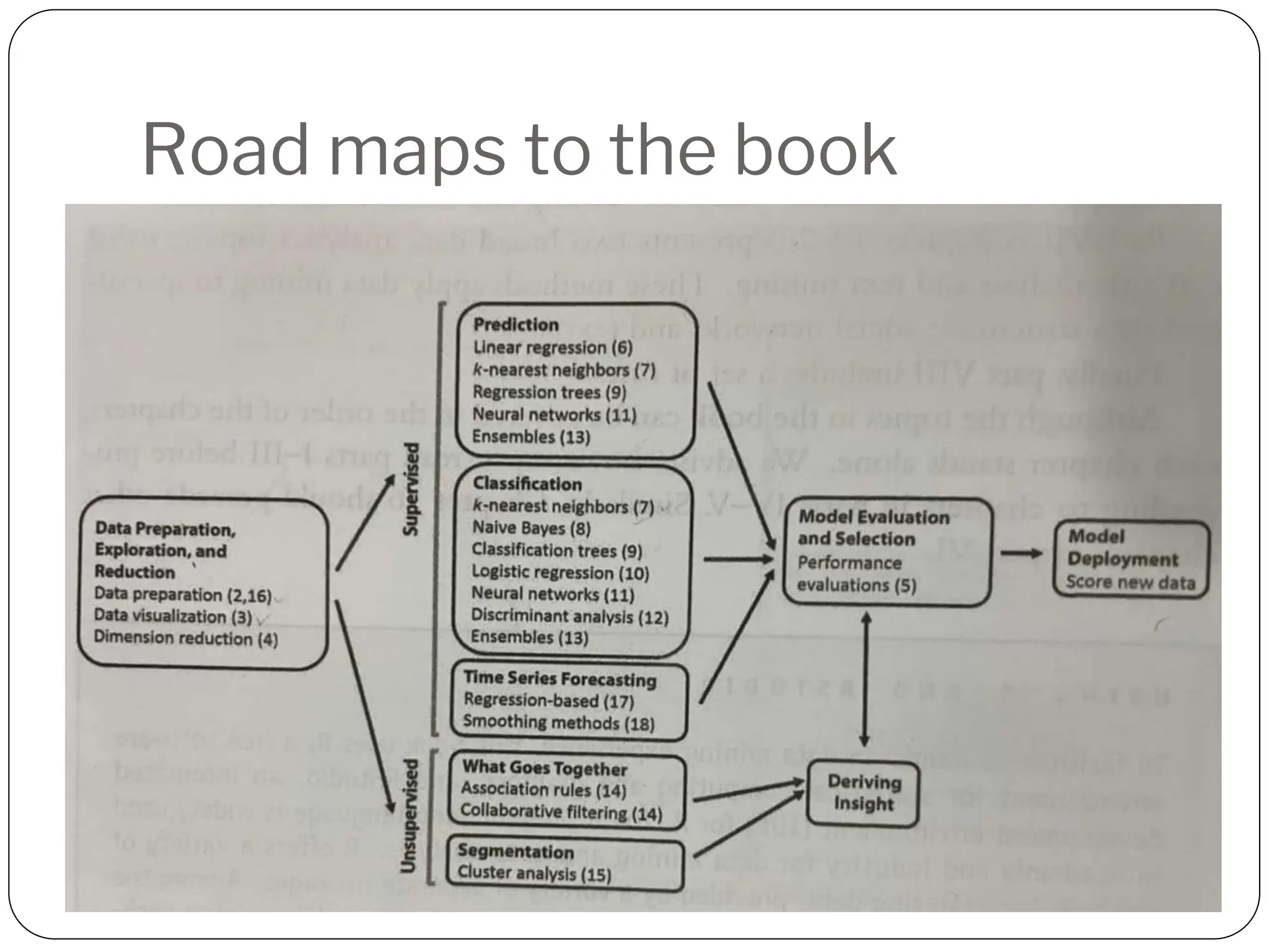 Chapter 01 R: data analysis using R software | PPTX