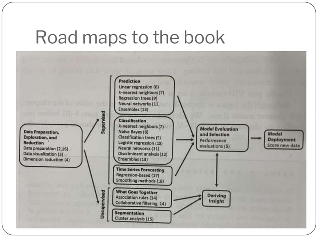 Chapter 01 R Data Analysis Using R Software Pptx 1143