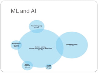 Chapter 01 R: data analysis using R software | PPT