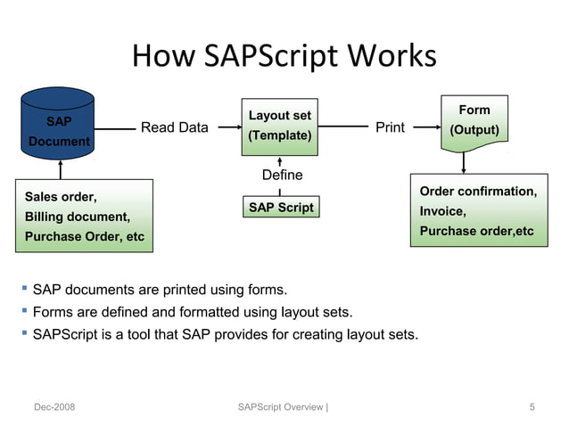 sap script overview | PPT